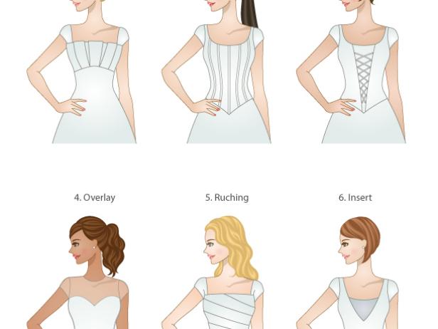 7 Super Charts That’ll Help You Find The Perfect Wedding Dress | TLC.com